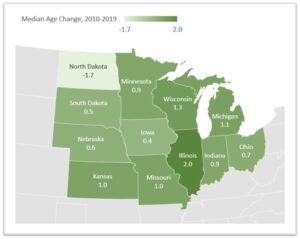 Many Midwest Counties Are Getting YoungerNorth Central Regional Center ...