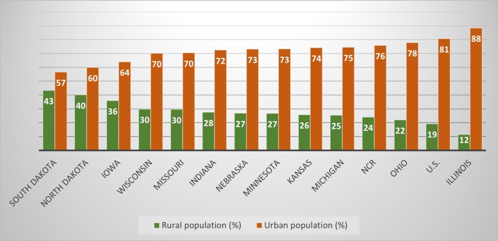 Why to North Central Region people leave rural communitiesNorth Central ...