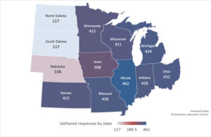 NCR-Stat and NCR-Stat: Baseline Survey Introduction -North Central ...