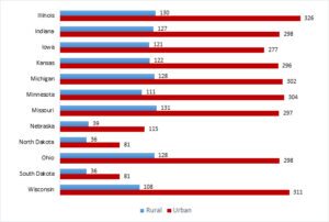 NCR-Stat and NCR-Stat: Baseline Survey Introduction -North Central ...