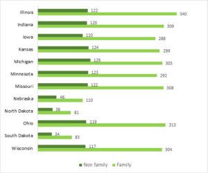 NCR-Stat and NCR-Stat: Baseline Survey Introduction -North Central ...