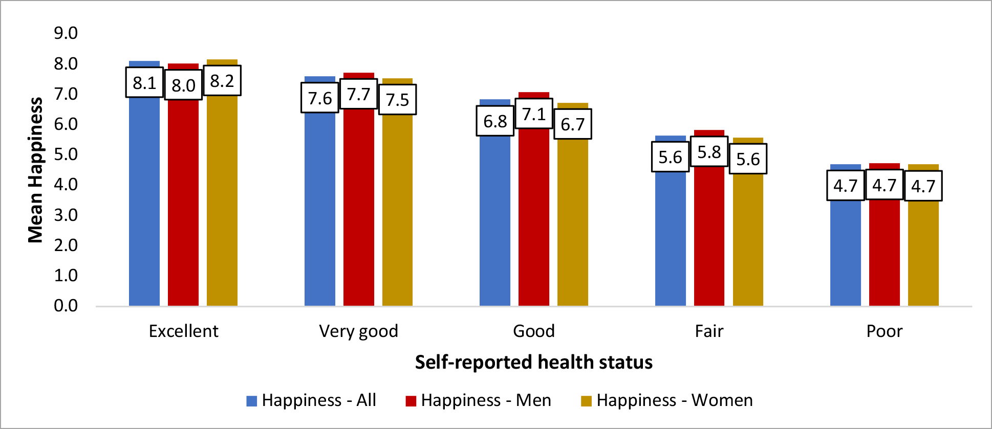How happy are people in the North Central Region?North Central Regional ...